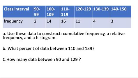 Solved Table[[class Interval Table[[90
