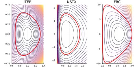 Analytic Fields ElectromagneticFields Jl