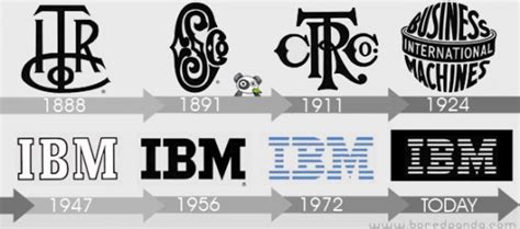 Evolução das logos Turbosite Blog