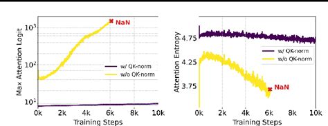 Pdf Scaling Rectified Flow Transformers For High Resolution Image Synthesis Semantic Scholar