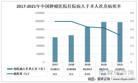 2022年中国内窥镜行业发展环境（pest）分析：内窥镜产业尚处于发展期，市场发展空间和潜力巨大 图 智研咨询