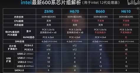 活動主板（芯片組、板型、供電、wify、type C、小4pin Pwm接針、5v三針argp、主板io、 數碼 Inewsdb 日日
