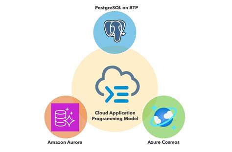 Ajit Kumar Panda On Linkedin Blogpost Amazonaurorapostgresql