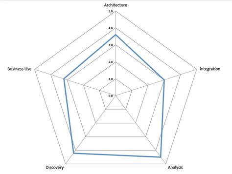 Experian Data Quality Bloor Research