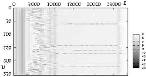 gray scale plot of the energy density h n on the τ −n plane for a