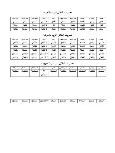 12 Tasrif 10 Wazan 456 A Pdf
