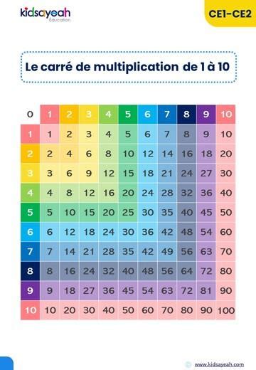 Carré de multiplication de 1 à 10 à imprimer pour CE1 CE2 Kidsayeah