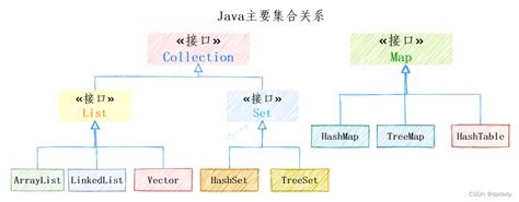 java 八股文 集合框架篇 java集合八股文 csdn博客