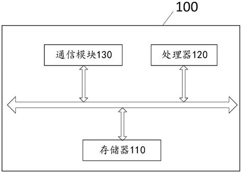 Ddos Attack Defense Method Electronic Equipment And Storage Medium Eureka Patsnap