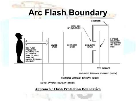 What Is The Arc Flash Boundary Volftheatre