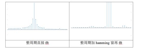 【快速傅里叶变换fft、窗函数法、希尔伯特 黄变换、小波变换】电力系统同步相量计算研究（matlab代码实现）快速傅里叶变换计算交流电电流