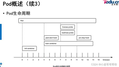 云原生2 k8s 集群管理 kubeconfig 判断 集群 状态 csdn博客