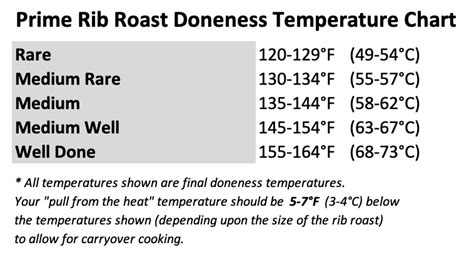 How To Cook The Perfect Prime Rib Roast Artofit