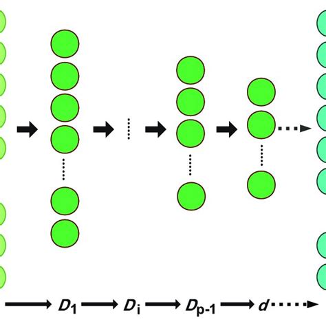 The Architecture Of Sda D Is The Dimensionality Of The Data Space D I Download Scientific