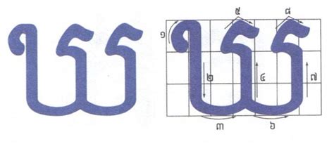 សទិសសព្ទ ក្រុមអក្សរ ក Facebook