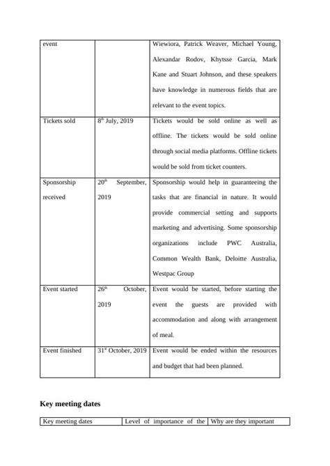 Principle Of Project Management Desklib