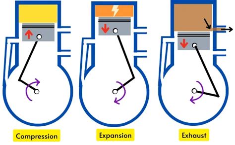 2 Stroke Engine Explained Diagram Parts Working Types