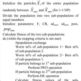 Pseudo Code For The Hybridized Algorithm Using Population Exchange VI Download Scientific