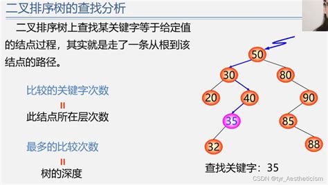 数据结构⑧ 查找（树）tree结构数据搜索 Csdn博客