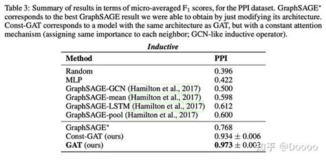 论文阅读【图神经网络】gat模型 知乎