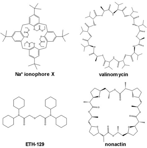 Four Ionophores For Na⁺ K⁺ Ca²⁺ And Nh4⁺ Recognition Download