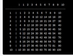 Math Tables Times Tables Charts Multiplication Tables Toppers