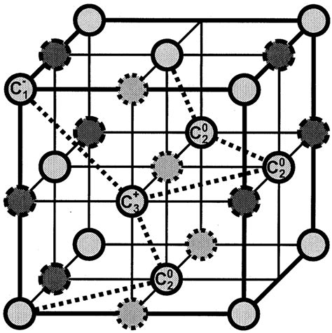 Atomic Structure Of The Amorphous Gst Following The Suggestion In Download Scientific Diagram