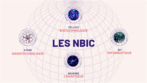 Les Nbic Quésako