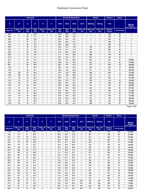 Conversion Chart For Hardness Hardness Chemical Product Engineering