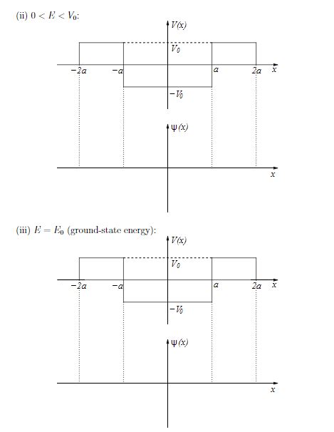 Solved Draw A Qualitative Version Of The Wave Function In Chegg Com