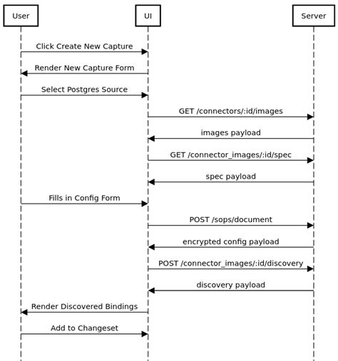 Control Design Catchall · Issue 344 · Estuaryflow · Github