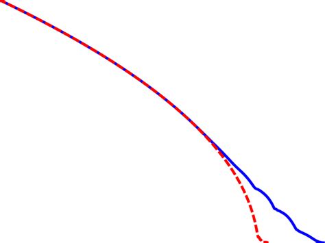 Time Evolution Of The Hubble Parameter H In The Case With α 32 The Download Scientific