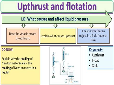 Gcse Upthrust And Flotation Teaching Resources