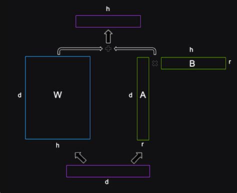 Nvidia Tensorrt Llm Lora Llm Nvidia Technical Blog