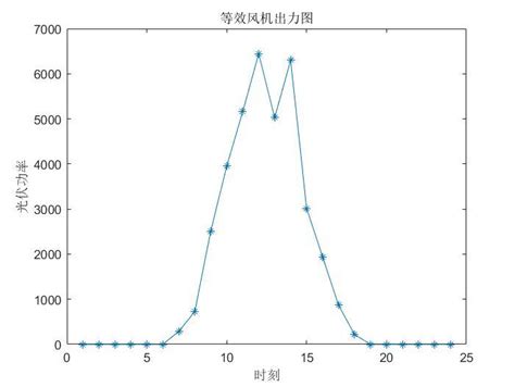 科研笔记第6期——matlab 如何提取 Fig 文件中的数据 知乎