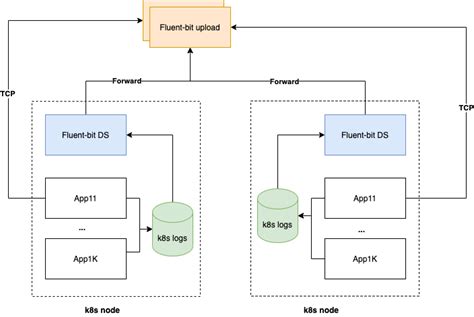 Rewritetag With Filesystem Storage Takes Huge Amount Of Space On Disk