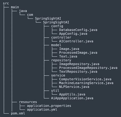 Tech Twitter Building An Ai Powered Spring Boot Application From