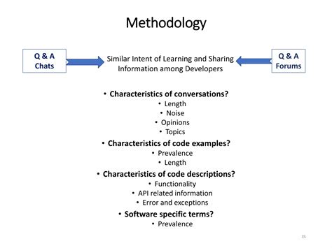mining code examples with descriptive text from software artifacts ppt