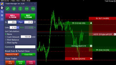XP Forex Trade Manager MT5 EA For MT4 MT5 Our Review