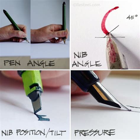 Fountain Pen Sketching Part 6 Pens With Variable Lines 1 Liz Steel Fountain Pens Writing