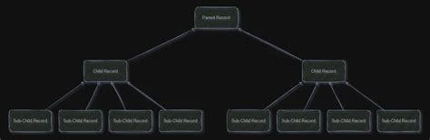 Customizing Campaign Member Status In Salesforce A Flow Based Solution By Jürg Steudler Medium
