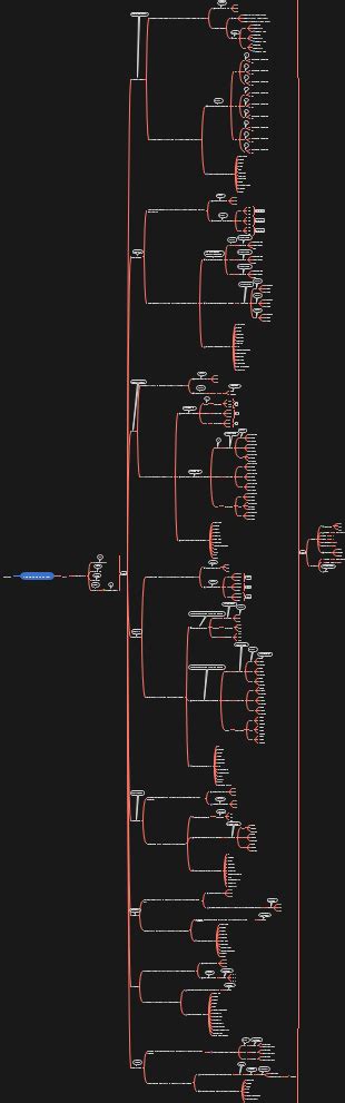 High School Geography Population Mind Map Edrawmind