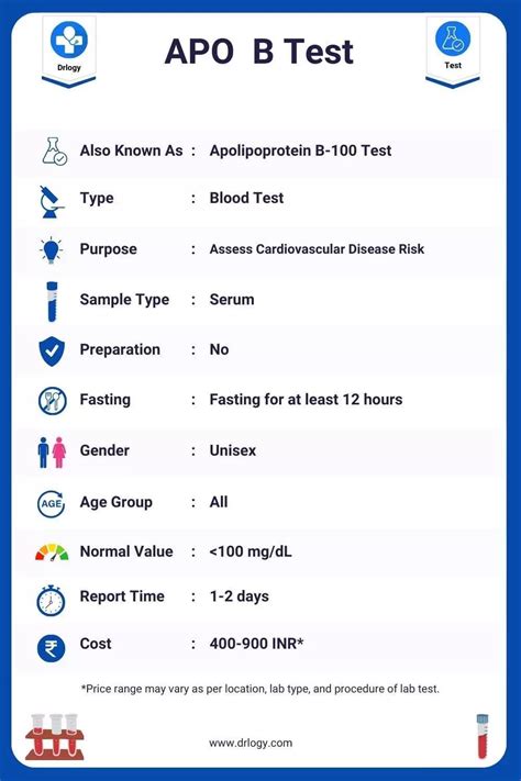 Apo B Test Apolipoprotein B Price Normal Range And Results Drlogy