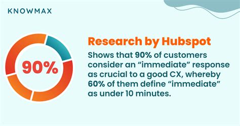What Is Time To Resolution And 7 Ways To Reduce It