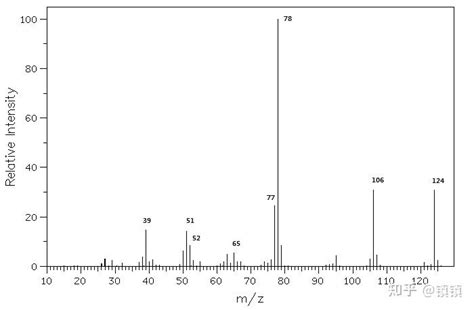 质谱解析，质谱裂解途径 知乎