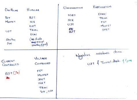 Electronics Chart Electrical Notes Teachmint