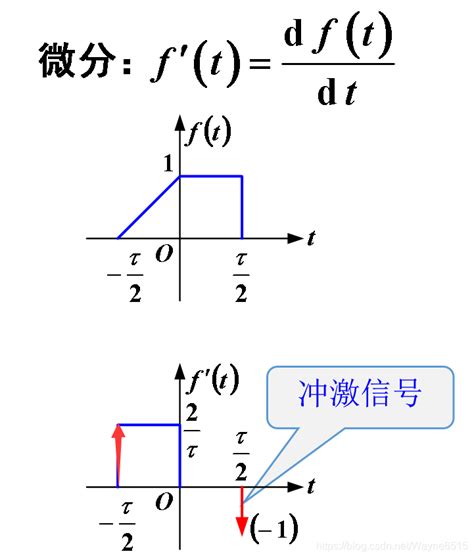 阶跃信号与冲激信号 Csdn博客