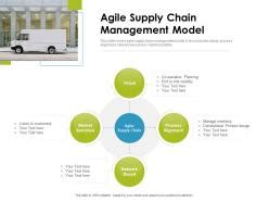 Agile Supply Chain Management Model Presentation Graphics
