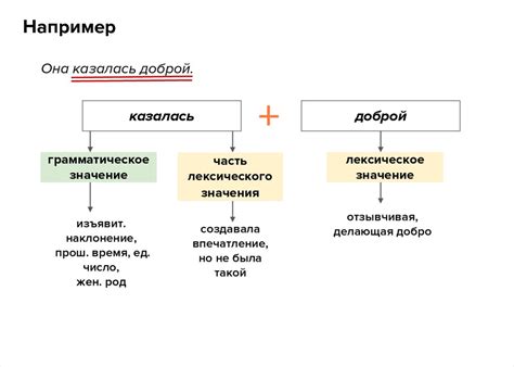 Синтаксический анализ Составное именное сказуемое ОГЭ Задание 2 презентация онлайн