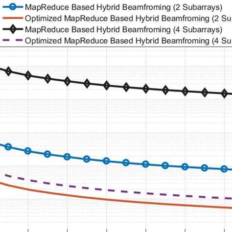 Computational Complexity Comparison Of The Optimized And The